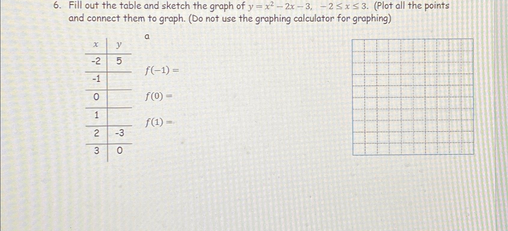 Solved Fill out the table and sketch the graph of | Chegg.com