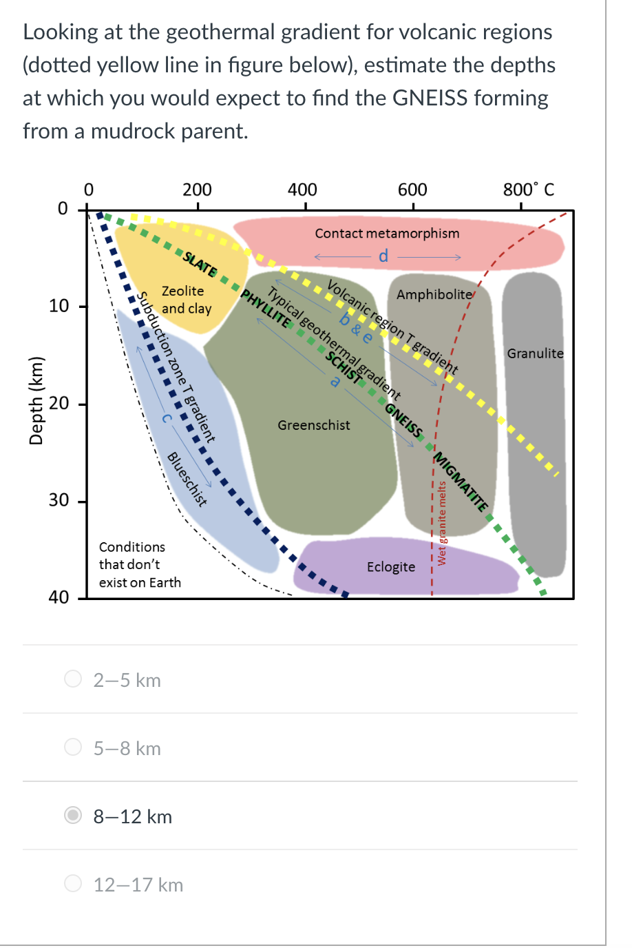 Solved Looking at the geothermal gradient for volcanic | Chegg.com