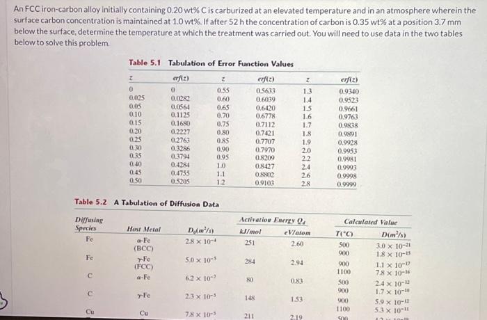 In Part 1 you determined the value of erf (2Drx), | Chegg.com