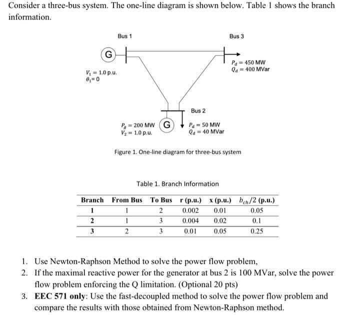 Solved Consider a three-bus system. The one-line diagram is | Chegg.com