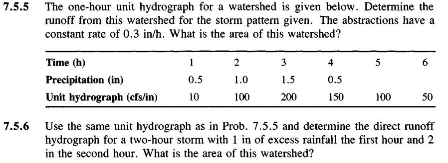 Solved 7.5.5 ﻿The one-hour unit hydrograph for a watershed | Chegg.com