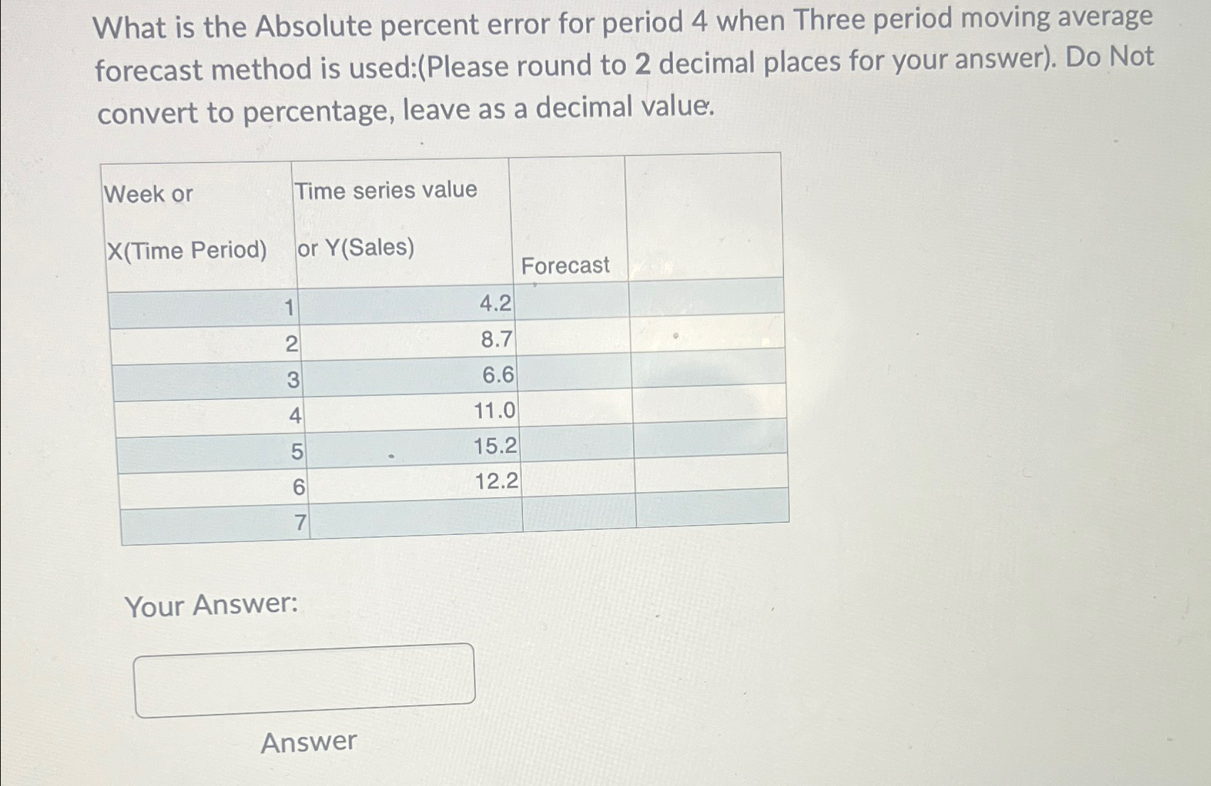 Solved What is the Absolute percent error for period 4 ﻿when | Chegg.com