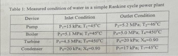 Solved ThermofluidsThe measured steam flow rate was 10kg/s. | Chegg.com