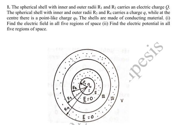 Solved 1. The spherical shell with inner and outer radii R1 | Chegg.com