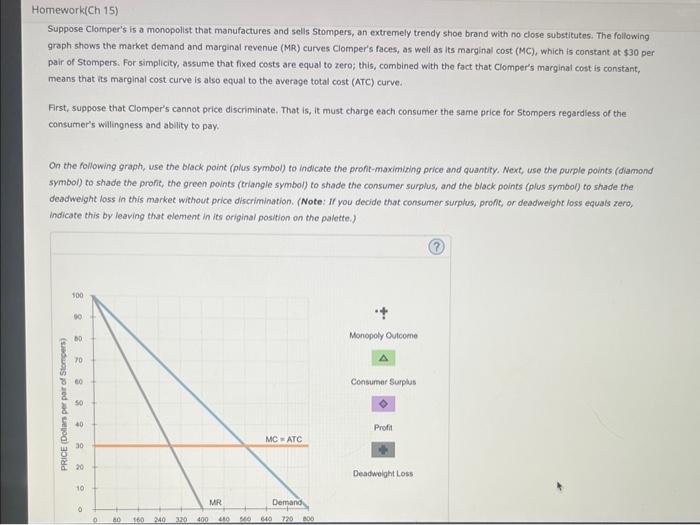Solved Suppose Clomper's is a monopolist that manufactures | Chegg.com