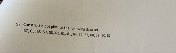 Solved 5) Construct a dot plot for the following data set | Chegg.com