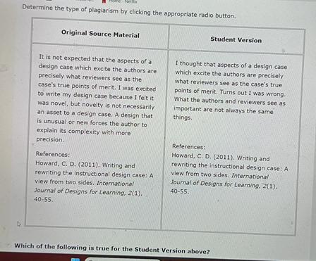 Solved Determine the type of plagiarism by clicking the | Chegg.com