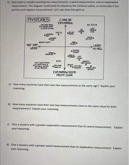 Solved 1) Each point is visually encoding two measurements: | Chegg.com