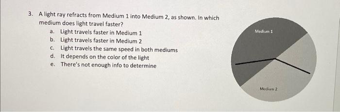 Solved 3. A light ray refracts from Medium 1 into Medium 2, | Chegg.com