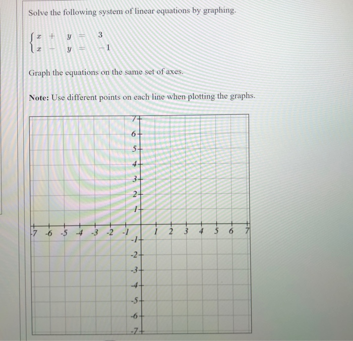 Solved Determine if the given point is a solution to each | Chegg.com