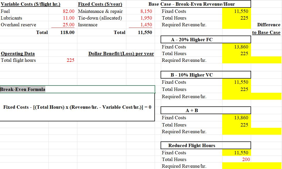 Solved Complete the blank, yellow spaces labeled Required | Chegg.com