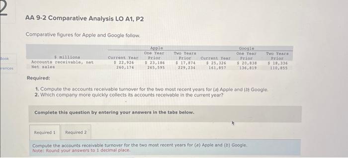 Solved AA 9-2 Comparative Analysis LO A1, P2 Comparative | Chegg.com