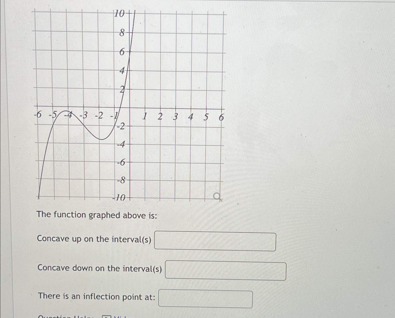 Solved The function graphed above is:Concave up on the | Chegg.com