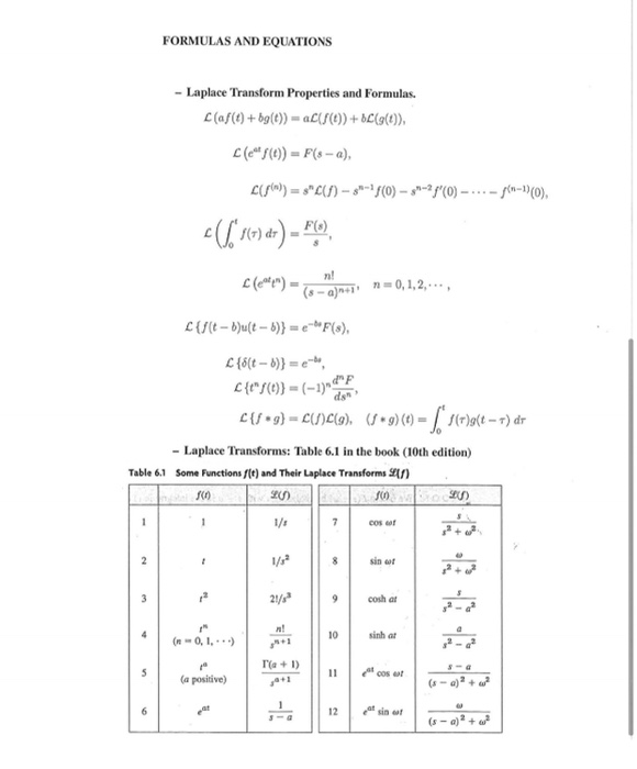 Solved 2. Obtain the Laplace Transform of f(t) = + | Chegg.com