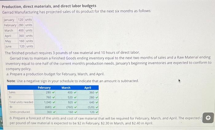 Solved Production, direct materials, and direct labor | Chegg.com