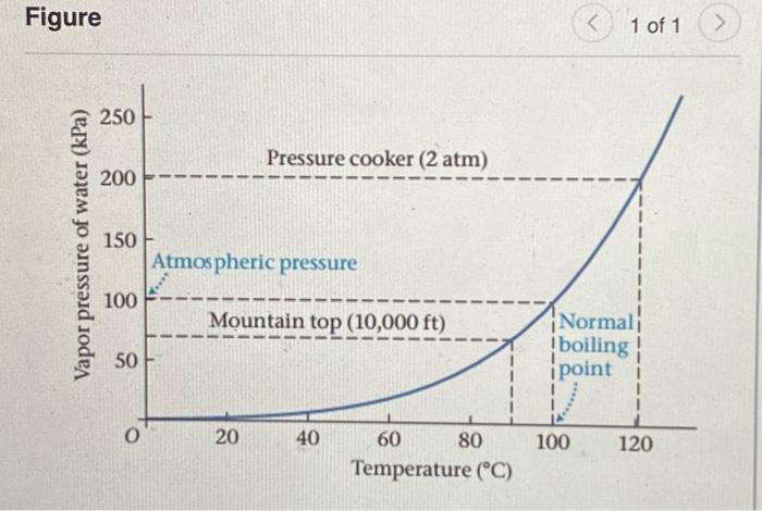 Solved Part A The column of water that forms as a geyser | Chegg.com