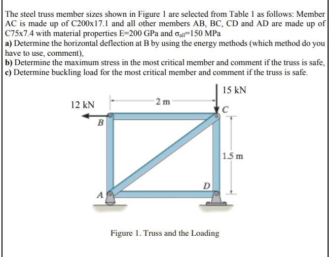 Solved The steel truss member sizes shown in Figure 1 are | Chegg.com