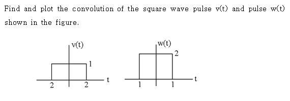 Solved Find and plot the convolution of the square wave | Chegg.com
