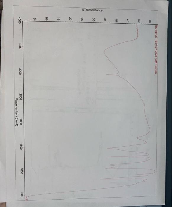 'H NMR of Starting Materials GC Chromatograms of | Chegg.com