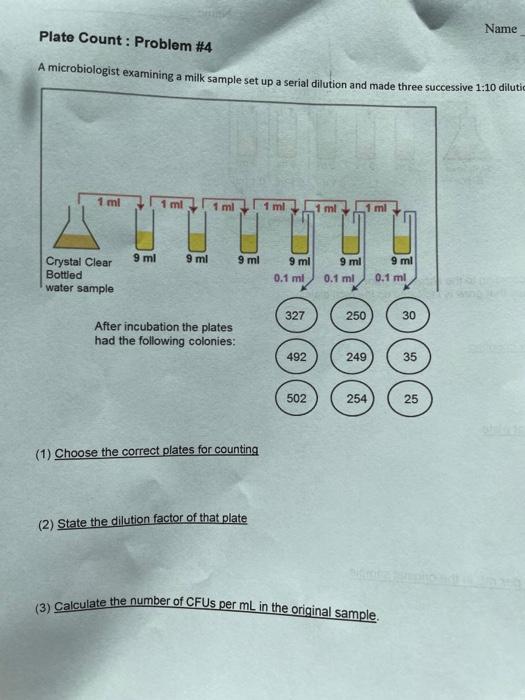 Solved Name Practice Plate Count Dilution Problem #1 1/10 Or | Chegg.com