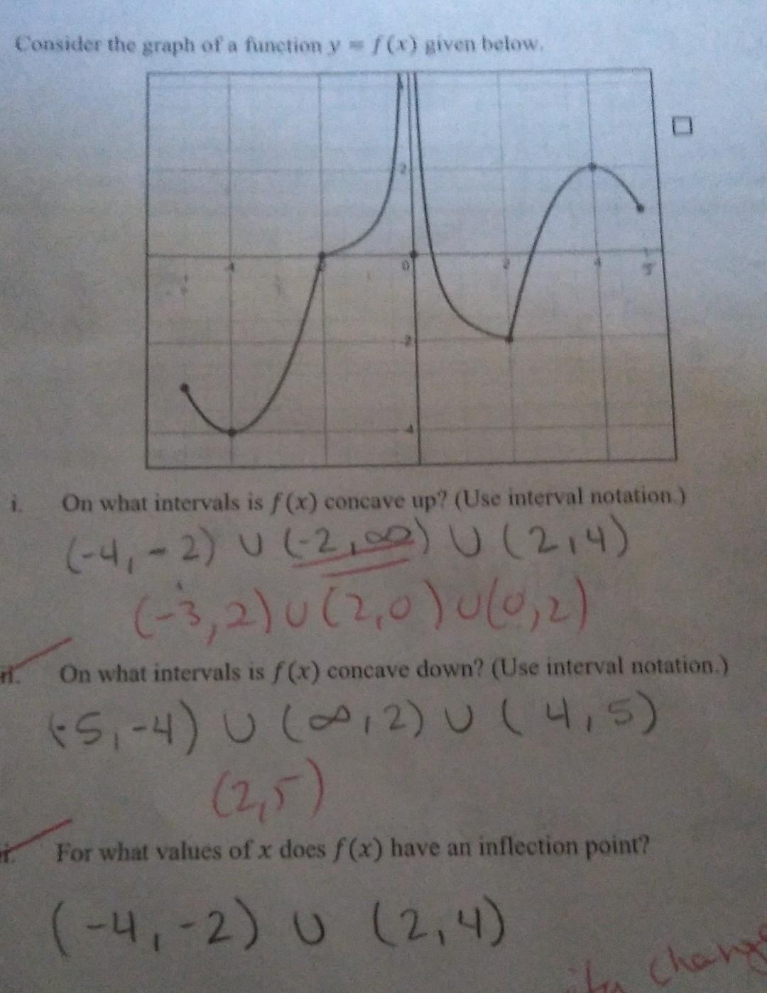Solved Consider the graph of a function y=f(x) given below. | Chegg.com