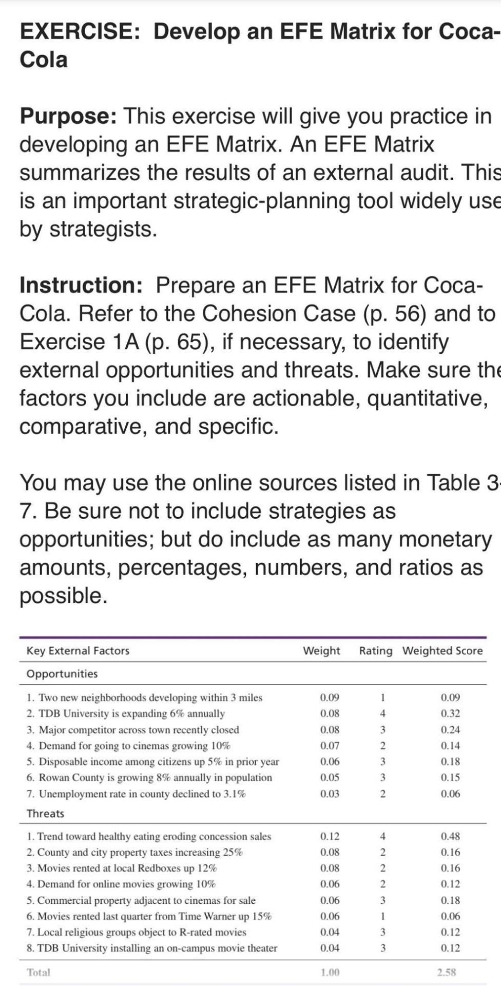 Solved EXERCISE: Develop an EFE Matrix for Coca- Cola | Chegg.com
