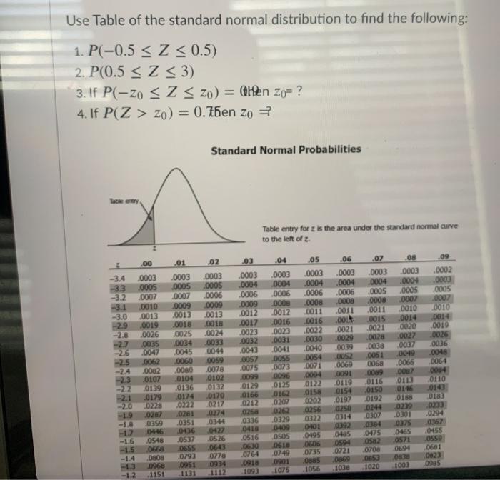 Solved Use Table of the standard normal distribution to find | Chegg.com