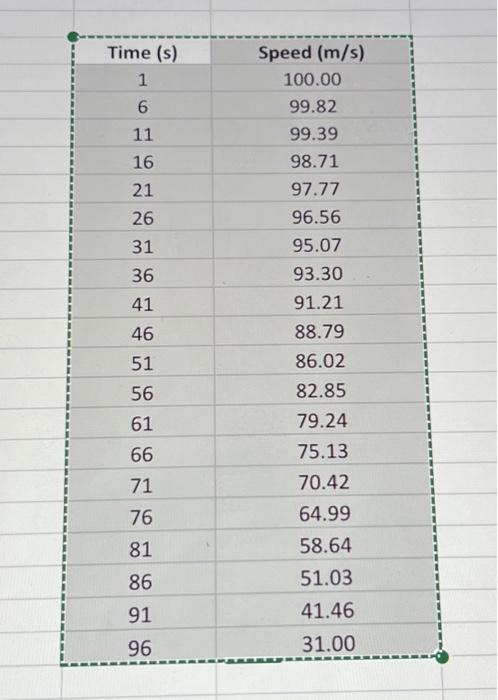 Solved Background You are evaluating the braking system of | Chegg.com