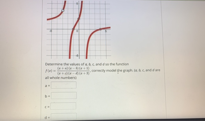 Solved Determine the values of a, b, c and d so the function | Chegg.com