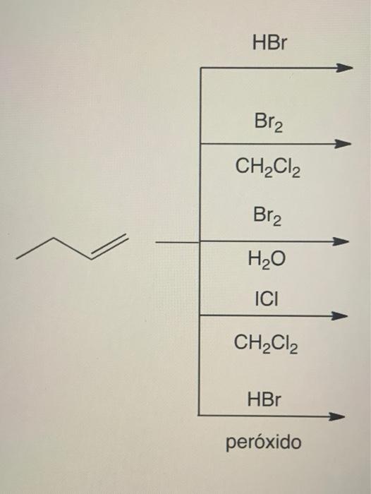Solved HBr Brz CH2Cl2 Brz H2O ICI CH2Cl2 HBr peróxido | Chegg.com
