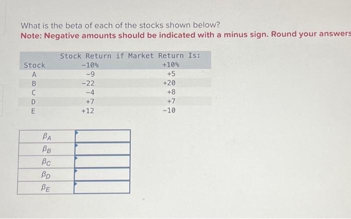 Solved What is the beta of each of the stocks shown below? | Chegg.com