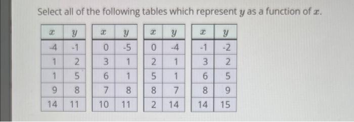 Solved Select all of the following tables which represent y | Chegg.com