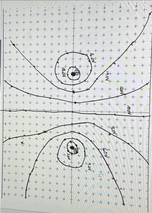Solved The equipotential maps for each charge distribution | Chegg.com