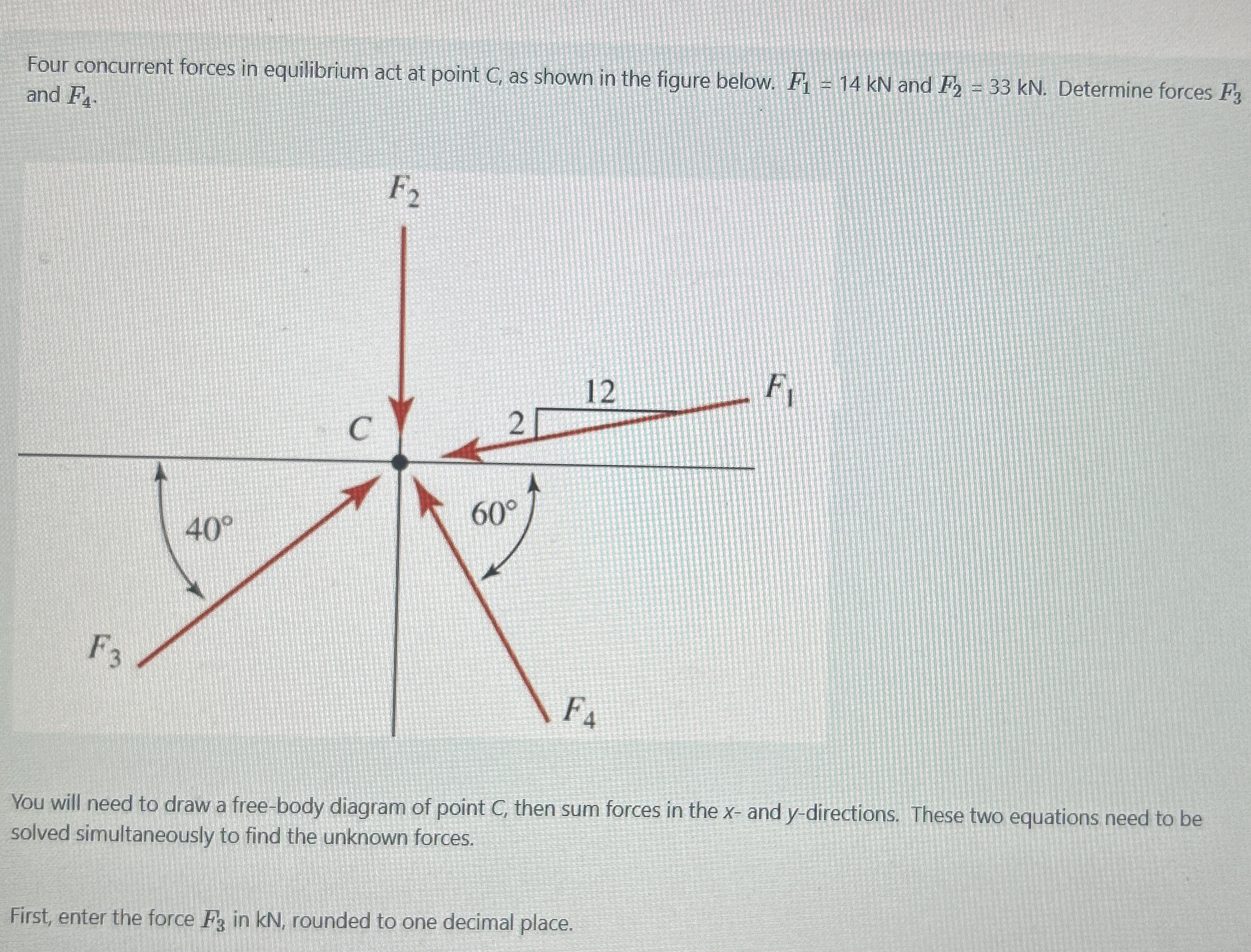 Solved Four concurrent forces in equilibrium act at point C, | Chegg.com