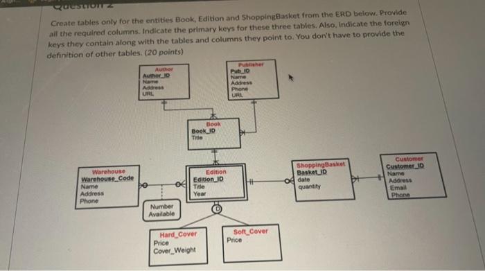 Solved Create tables only for the entities Book, Edition and | Chegg.com