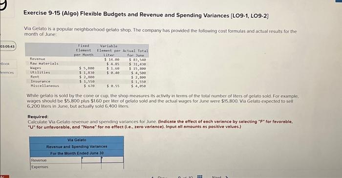 Solved Exercise 9-15 (Algo) Flexible Budgets and Revenue and | Chegg.com