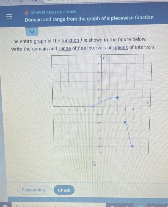 Solved GRAPHS AND FUNCTIONS Domain and range from the graph | Chegg.com