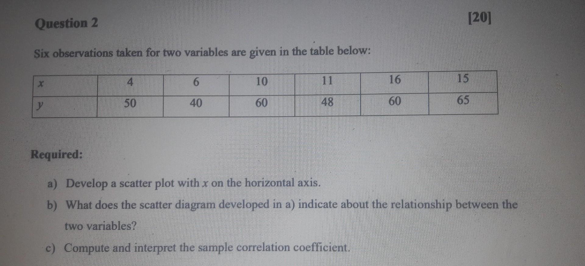 Solved Six observations taken for two variables are given in | Chegg.com