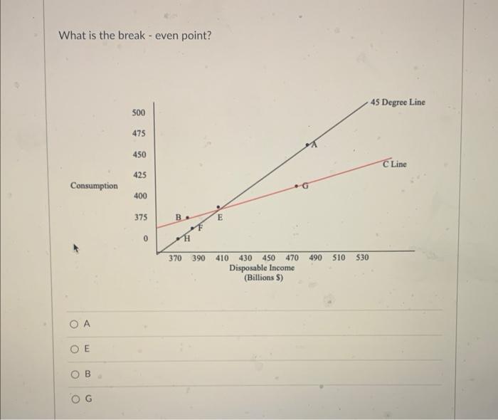 Solved What is the break - even point? | Chegg.com