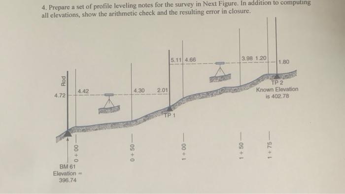 Solved 4. Prepare a set of profile leveling notes for the | Chegg.com