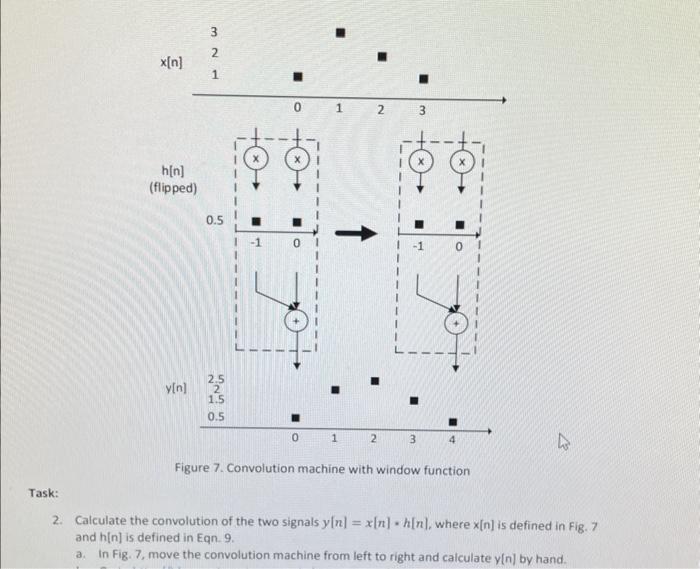 Solved Figure 7. Convolution machine with window function 2. | Chegg.com
