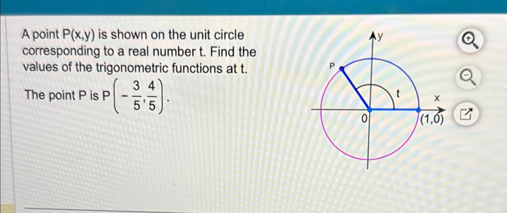 Solved A point P(x,y) ﻿is shown on the unit circle | Chegg.com