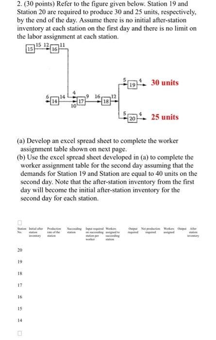 Solved 2. (30 points) Refer to the figure given below. | Chegg.com