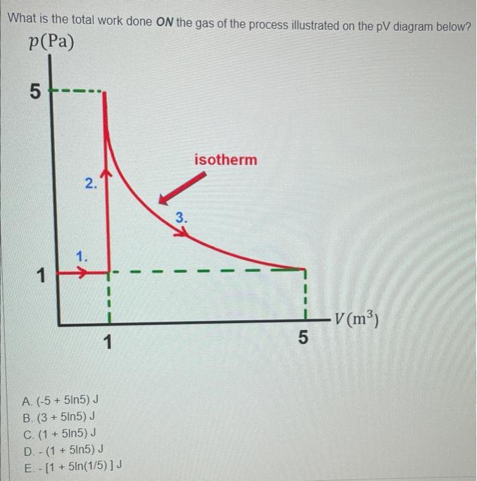 Solved What is the total work done ON the gas of the process | Chegg.com