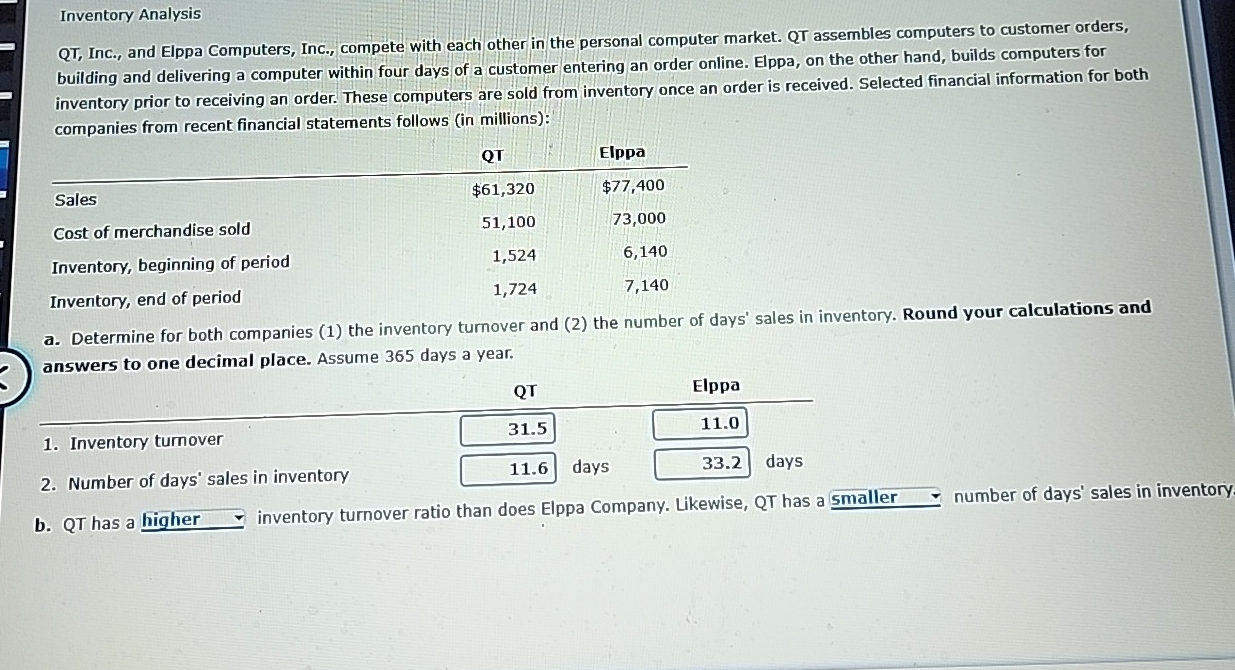 Solved Inventory AnalysisQT, ﻿Inc., and Elppa Computers, | Chegg.com