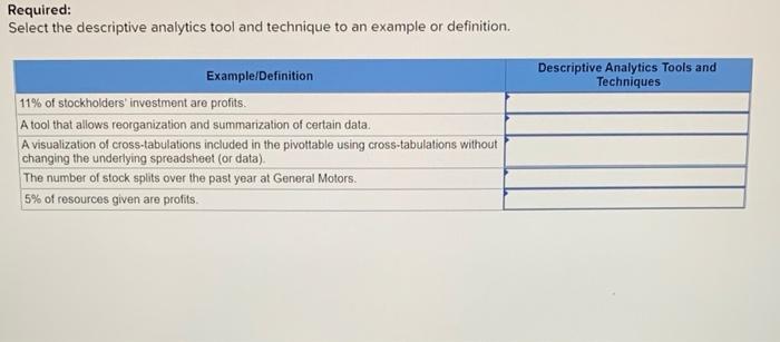 Solved Required Select The Descriptive Analytics Tool And