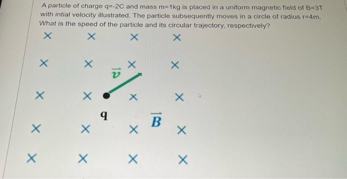 Solved A particle of charge q=−2C and mass m=1 kg is placed | Chegg.com