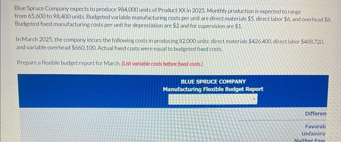 Solved Blue Spruce Company expects to produce 984,000 units | Chegg.com