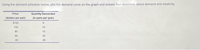 Solved Using the demand schedule below, plot the demand | Chegg.com