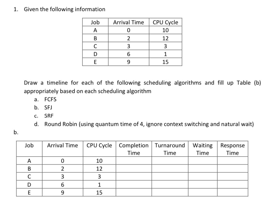 Solved Given the following informationDraw a timeline for | Chegg.com